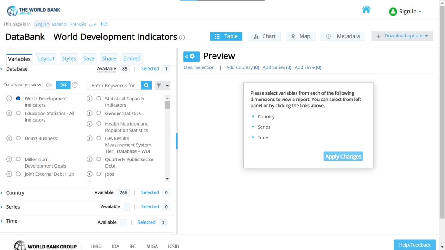 World Development Indicators | Economics | Western Michigan University